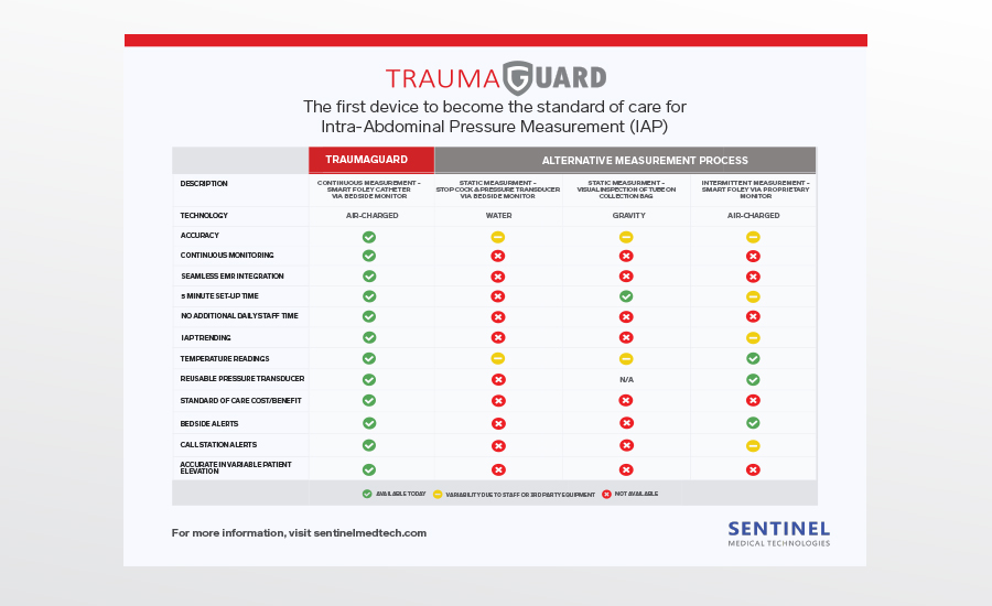 Resources - Sentinel
