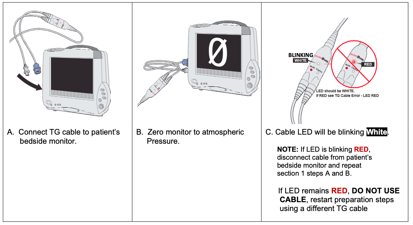Training Resources - Sentinel